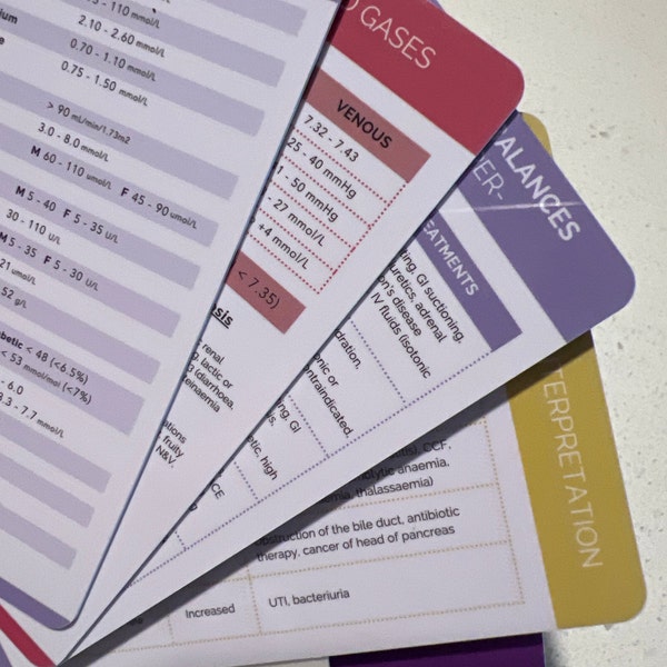 Adult Vital Signs & Pain Assessment Nursing Reference Cards, Adult ...