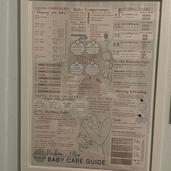 Essential Newborn Baby Care Poster FAHRENHEIT & CELSIUS Digital ...