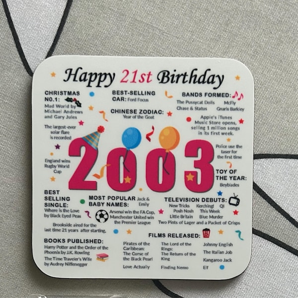 Personalised 26th Birthday Gift - Born in 1999 - the Road to 2025 ...
