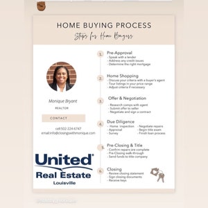 Transaction Coordinator Checklist, Real Estate Marketing, Real Estate ...