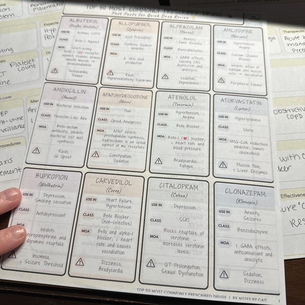 Insulin Overview | Medication Study Guide | Rapid, Short, Intermediate, Long-acting ...