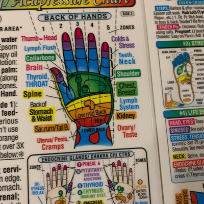 HAND Reflexology Rainbow® Acupressure MASSAGE CHART, Inner Light ...