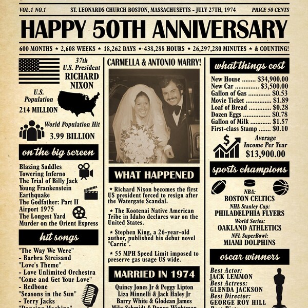 Back in 1975 Poster: 50th Birthday/anniversary Party Decor (digital ...