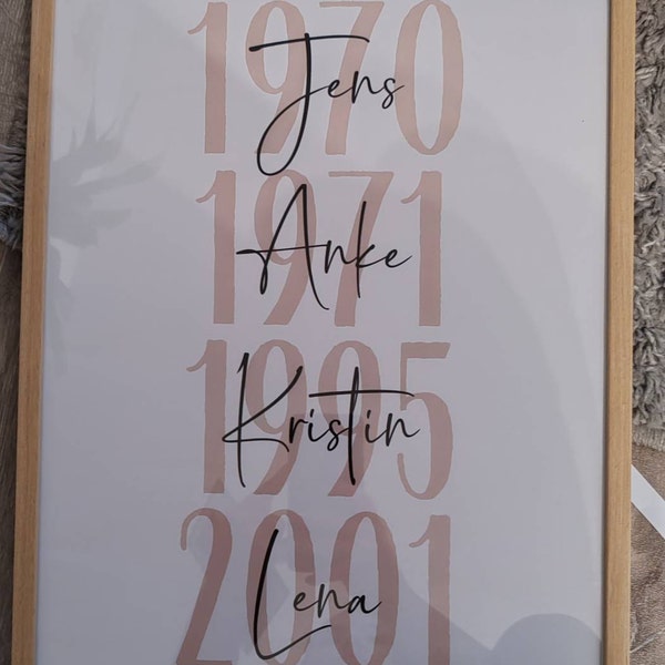 Personalized Family Picture, Poster for Family With Names and Years of ...