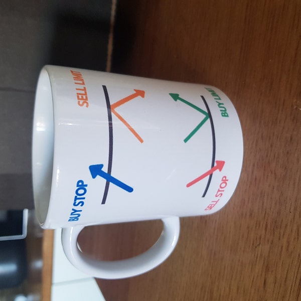 Candlestick Desk Mat, Bull & Bear Indicators, Fibonacci Retracement ...