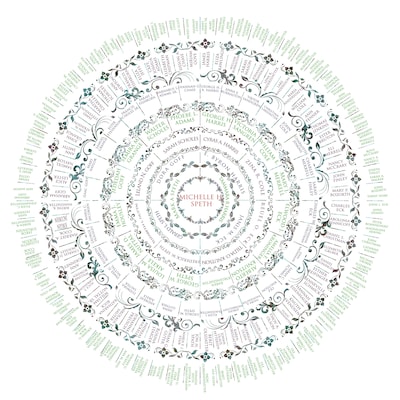 9 Generation Family Tree Template - Etsy