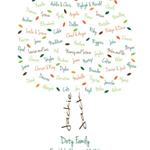 Family Tree Typography Digital PDF File - Etsy