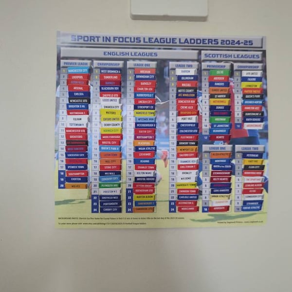 2024-25 Football League Ladders - Etsy
