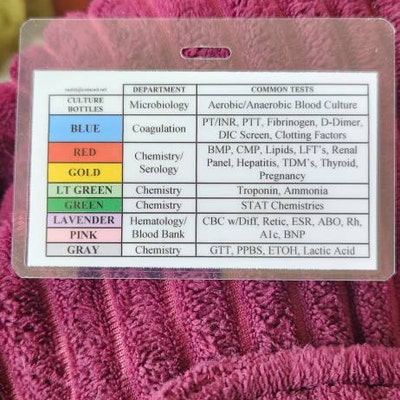 BLS CPR Summary Sheet - Etsy