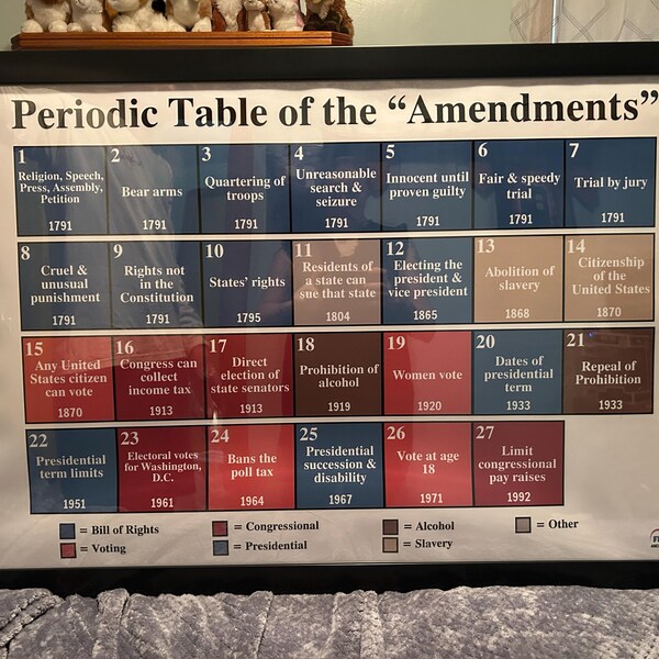 Three Branches of Government Anchor Chart, Separation of Powers ...
