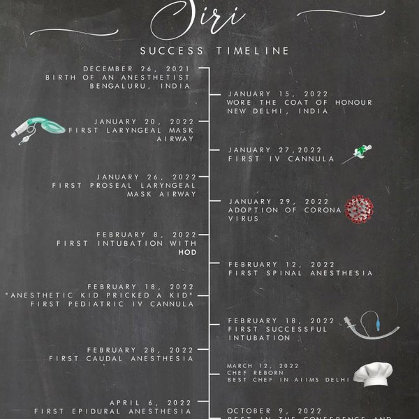 Family Timeline Template, Personalized Anniversary Gift for Your Home ...