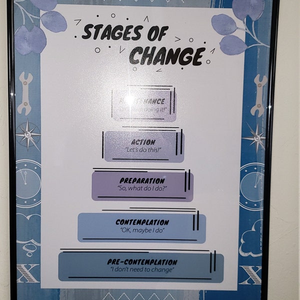 Stages of Change Therapy, Motivational Poster, You Can Do It, Inner ...