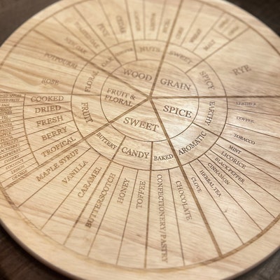 Bourbon Tasting Wheel Digital Download, Bourbon Tasting Note Wheel ...