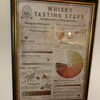 Scottish Map to Single Malt Whisky Distilleries Whisky Poster Whisky ...
