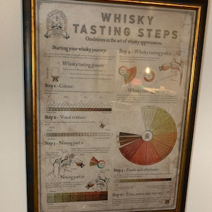 Scottish Map to Single Malt Whisky Distilleries Whisky Poster Whisky ...