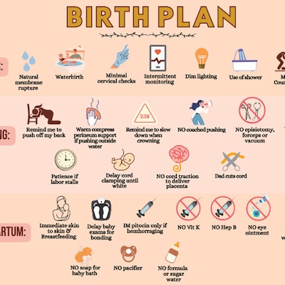 Visual Birth Plan L Natural Birth Template L Labor and Birth ...