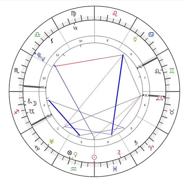 Vedic Birth Chart Reading | Personalized Astrology Report | Natal Chart Analysis. Vedic ...