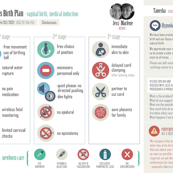 Custom Visual Birth Plan™ - Etsy