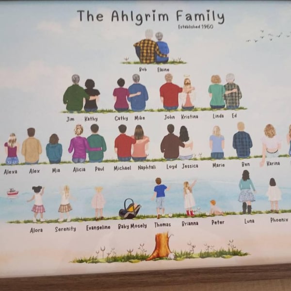 PERSONALIZED FAMILY TREE Wall Art | Big Family Portrait | Custom Family ...