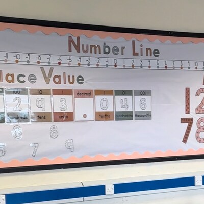 BOHO VIBES Classroom Number Line Display With Negatives - Etsy