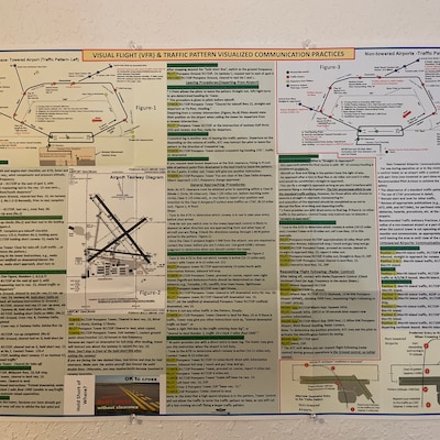 Private Pilot Visualized Flight Training Maneuvers, ALL IN ONE poster ...