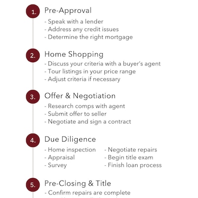 Mortgage Guide Flyer, Loan Officer Template, Quick Reference Sheet PDF ...