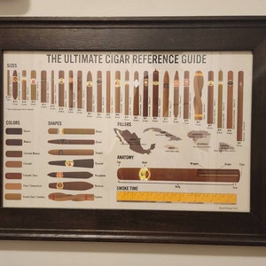 The Ultimate Cigar Reference Guide Poster for Cigar Lover, Bar, Game ...