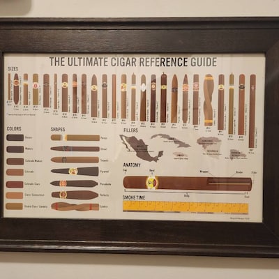 The Ultimate Cigar Reference Guide Poster for Cigar Lover, Bar, Game ...