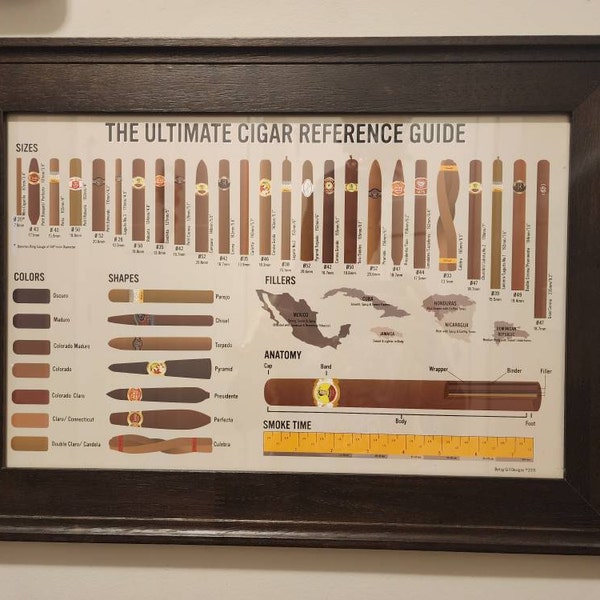 The Ultimate Cigar Reference Guide Poster for Cigar Lover, Bar, Game ...