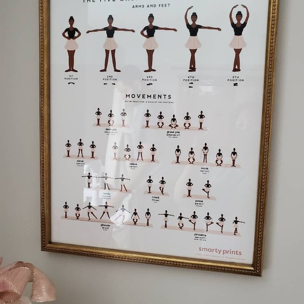Ballet Dance Poster, Ballet Positions & Movements, Ballerina Art ...