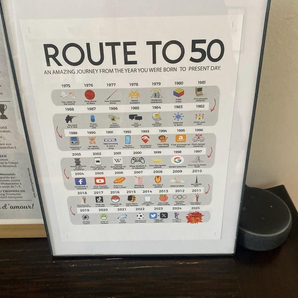 Road to 70 Printable Poster, Route to 70, 70th Birthday Gift, 70th ...