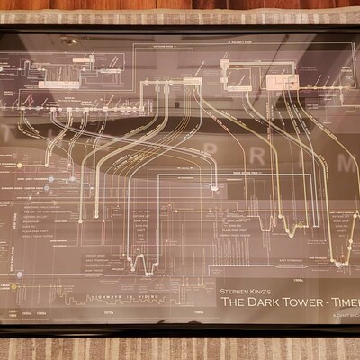 Maps of Mid-world and the Multiple Americas High Resolution Poster - Etsy