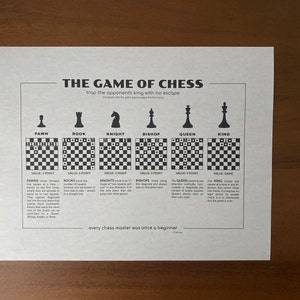 Rules of Chess Cheat Sheet, Chess Setup Poster, Chess Piece Movement ...