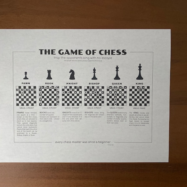 Rules of Chess Cheat Sheet, Chess Setup Poster, Chess Piece Movement ...