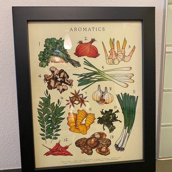 Asian Cooking Aromatics Poster Print | Cooking Illustration | Digital ...