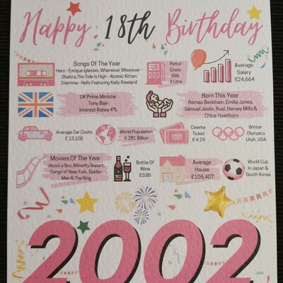 18th Birthday Poster for Her 18 Personalised 2006 the Year You Were ...