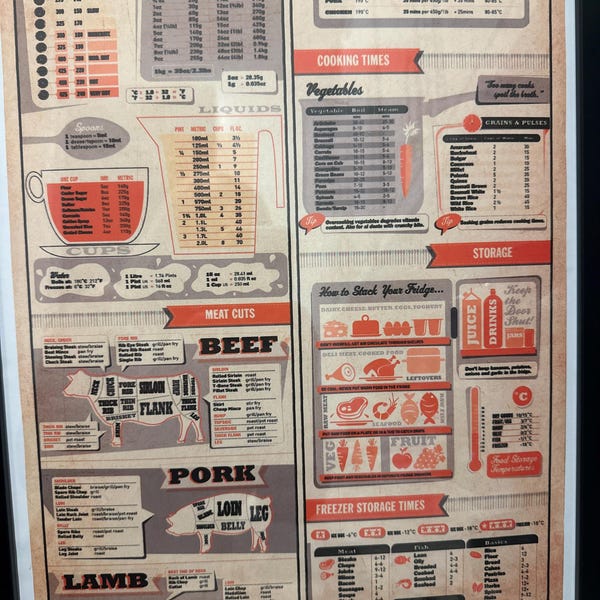 Bourbon Tasting Chart Poster, Bourbon Knowledge Poster, Wine Bar Poster ...