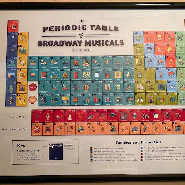 19"x27" the Periodic Table of Broadway Musicals Poster - 2nd Edition - Etsy