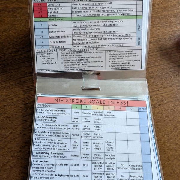 Glasgow Coma Scale [GCS] | Printable PDF Download - Etsy