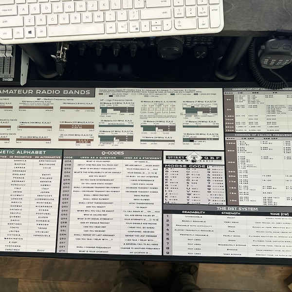 Ham Radio 2.0 Hardcover Quick Reference Notebook With Charts and ITU ...