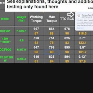 Torque Test Channel Interactive Leader Board Rank Chart (1 Time ...