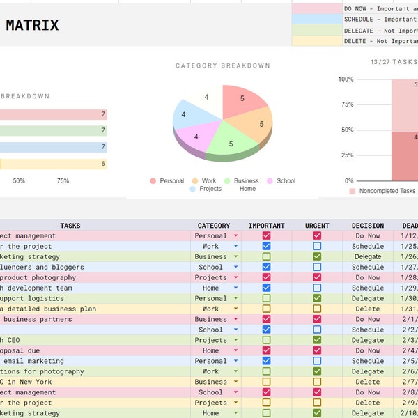 Decision Matrix Google Sheets | Task Priority Tracker |task Management Tracker | Priority ...