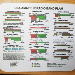 Bell System Manhole Cover Mandala Logo Vintage Bamboo Coasters Bell ...