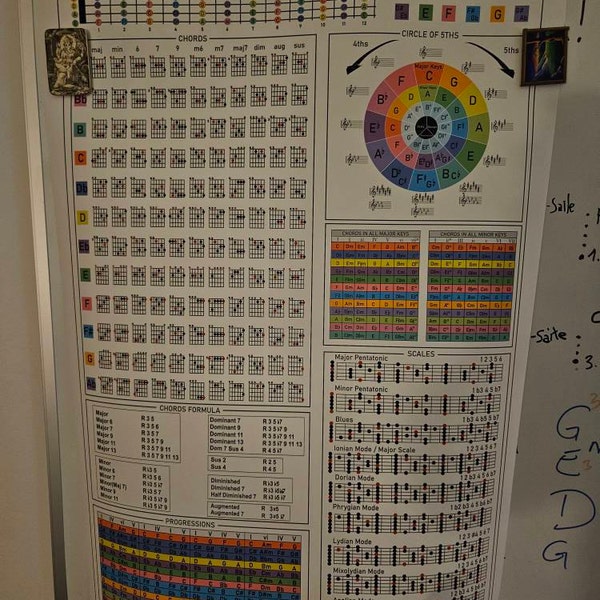 Music Theory Cheat Sheet, All in One Theory Poster, Black and White ...