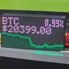 Crypto Ticker Stocks Forex LIVE Price Wifi LED Display - Etsy UK