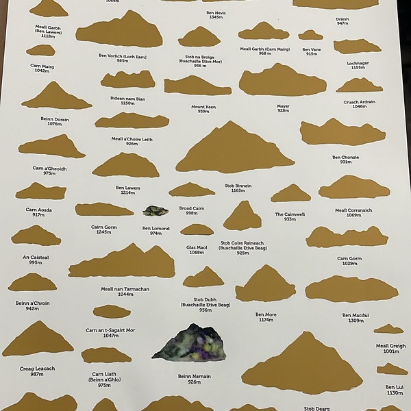 Scottish Castles - Scratch off Bucket List Poster, Edinburgh Castle ...