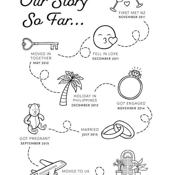 Custom Relationship Timeline Print, Anniversary Gift, Love Story Art ...