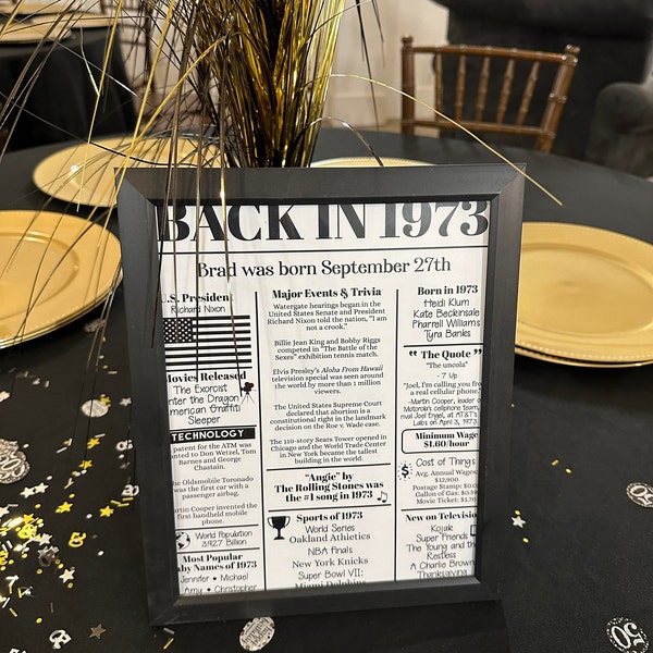 EDITABLE 1973 Back in 1973 Birthday Poster Fun Facts 1973 Anniversary ...