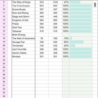 TV Show Tracker Spreadsheet Google Sheets & Excel | Episode Log, Series ...