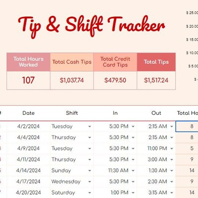 Tip Shift Tracker Money Tracker Server Tip Tracker Shift Plan Tracker ...